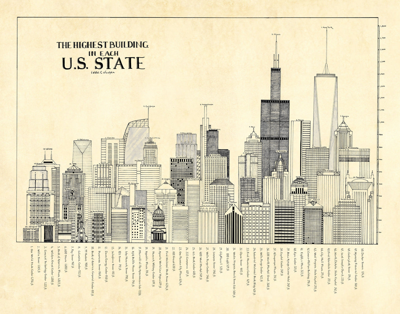 Tallest Buildings in Each State Map – Lord of Maps