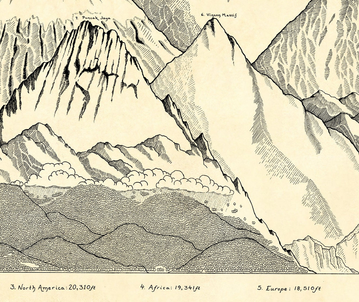 The Seven Summits Map – Lord of Maps