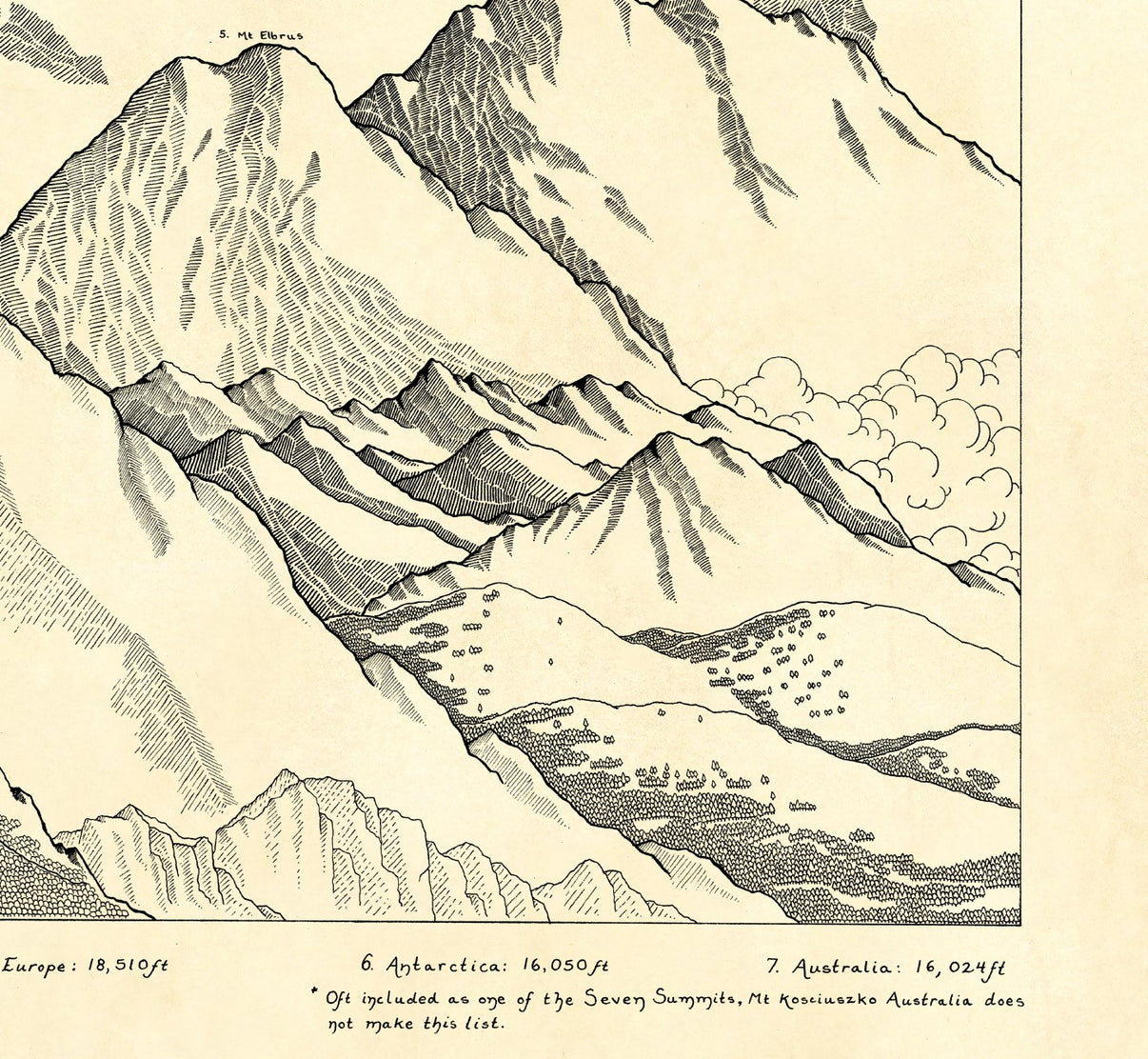 The Seven Summits Map – Lord of Maps