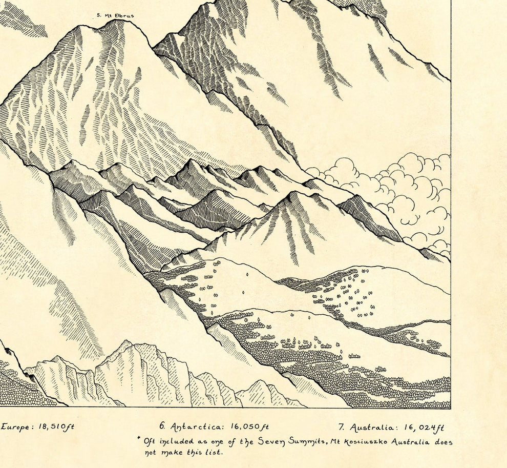 The Seven Summits Map – Lord of Maps