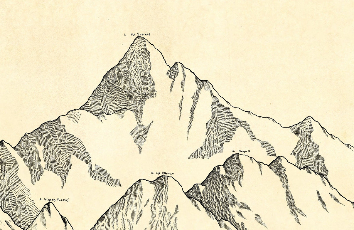 The Seven Summits Map – Lord of Maps
